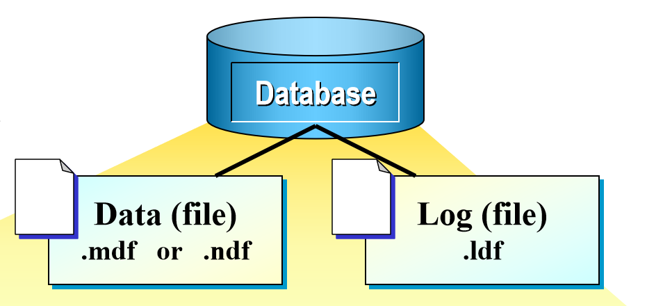 数据库sql,图标(第12页)_大山谷图库