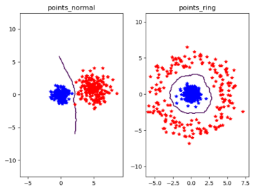 python---KNN可视化、dense--sift以及简单的手势识别_dense-sift-CSDN博客