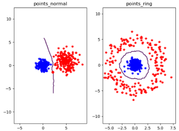 python---KNN可视化、dense--sift以及简单的手势识别_dense-sift-CSDN博客