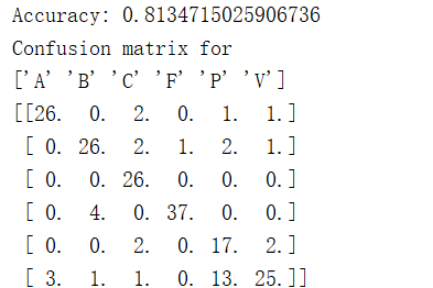 python---KNN可视化、dense--sift以及简单的手势识别_dense-sift-CSDN博客