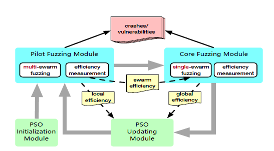 MOPT: Optimize Mutation Scheduling for Fuzzers-CSDN博客