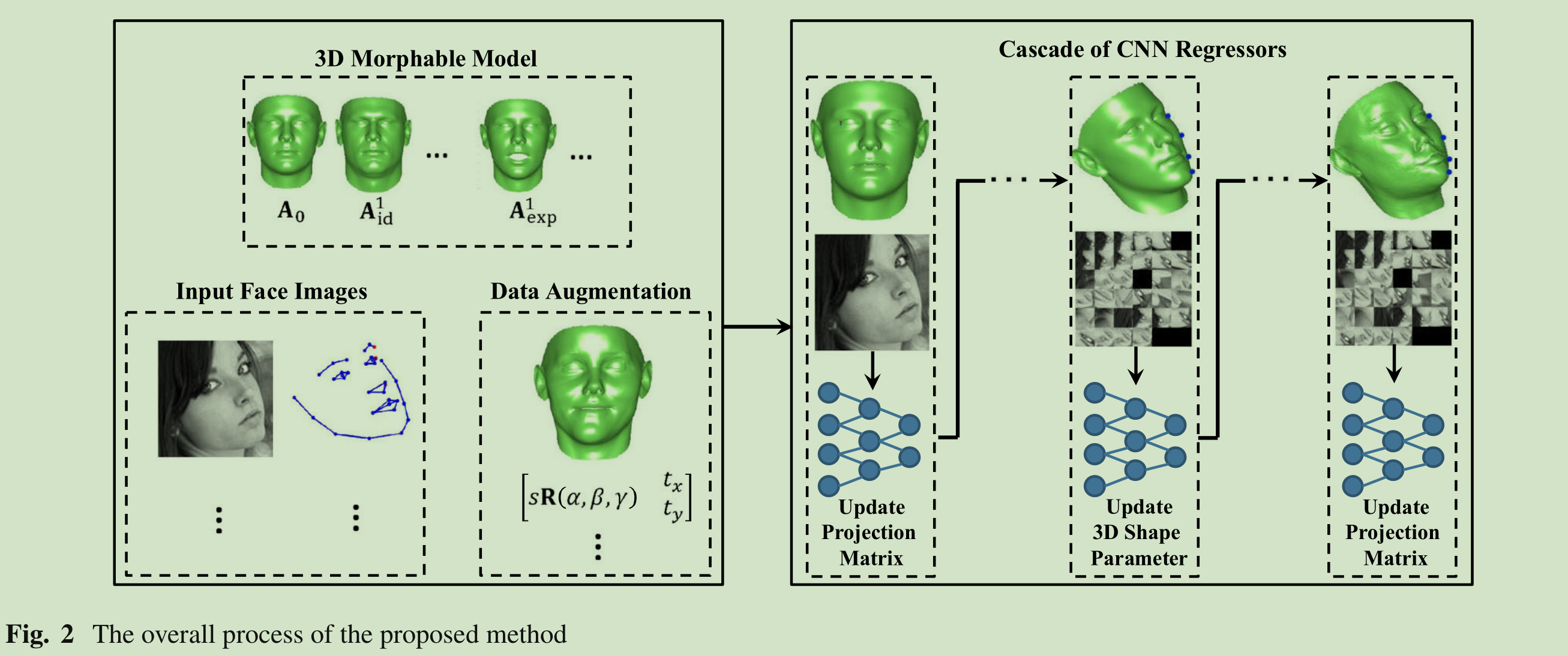 人脸关键点对齐：Pose-Invariant Face Alignment via CNN-Based Dense 3D Model Fitting 论文解析_人脸对齐裁剪 论文-CSDN博客