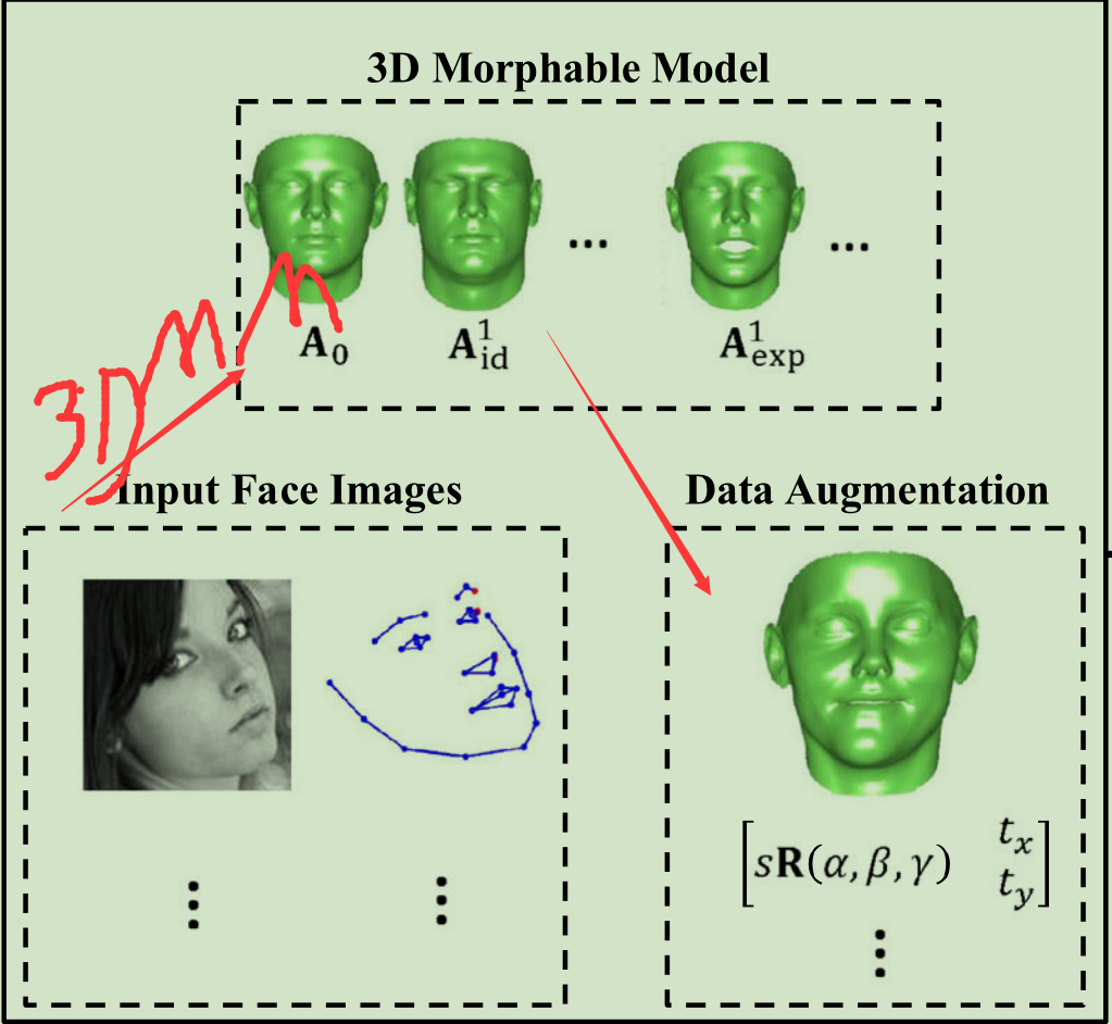 人脸关键点对齐：Pose-Invariant Face Alignment via CNN-Based Dense 3D Model Fitting 论文解析_人脸对齐裁剪 论文-CSDN博客