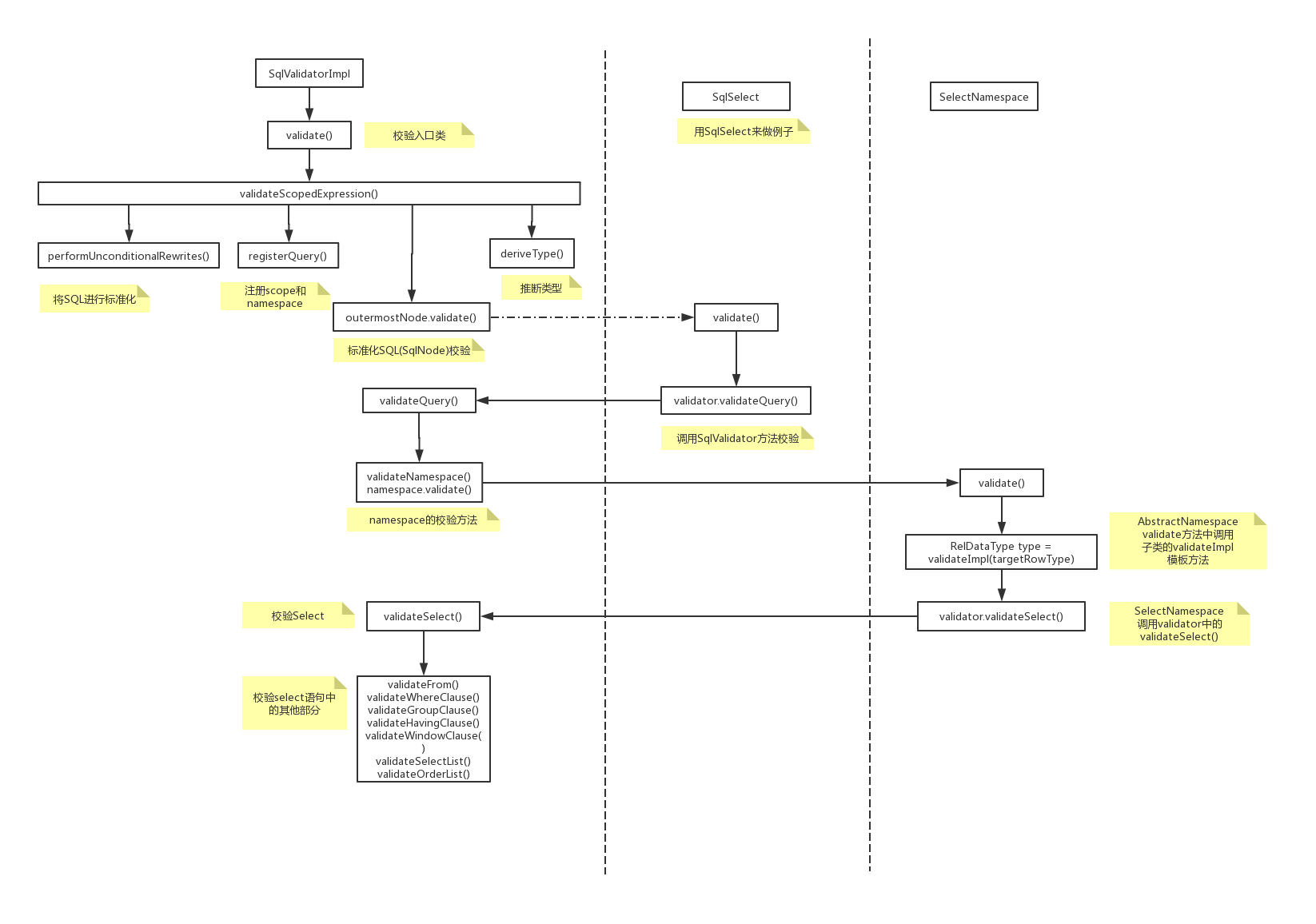 Apache Calcite教程 Validate校验apache Calcite 语法检查 Demo Csdn博客 