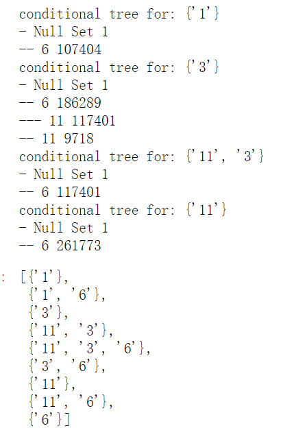 Python实现FP-growth算法_pyfpgrowth-CSDN博客