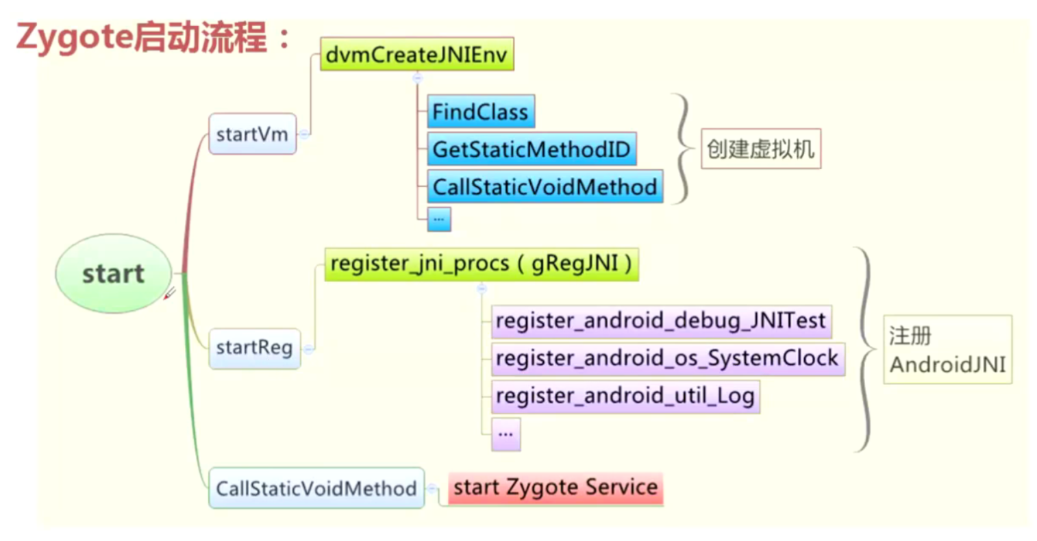 android zygote_安卓 zygote-CSDN博客