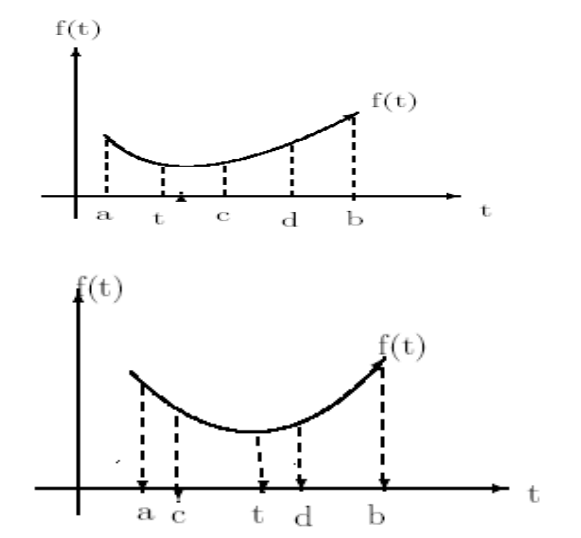 非线性优化（二）_0.618法求极小值例题-CSDN博客
