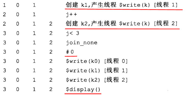 第七章-线程以及线程间的通信_sv disable thread-CSDN博客
