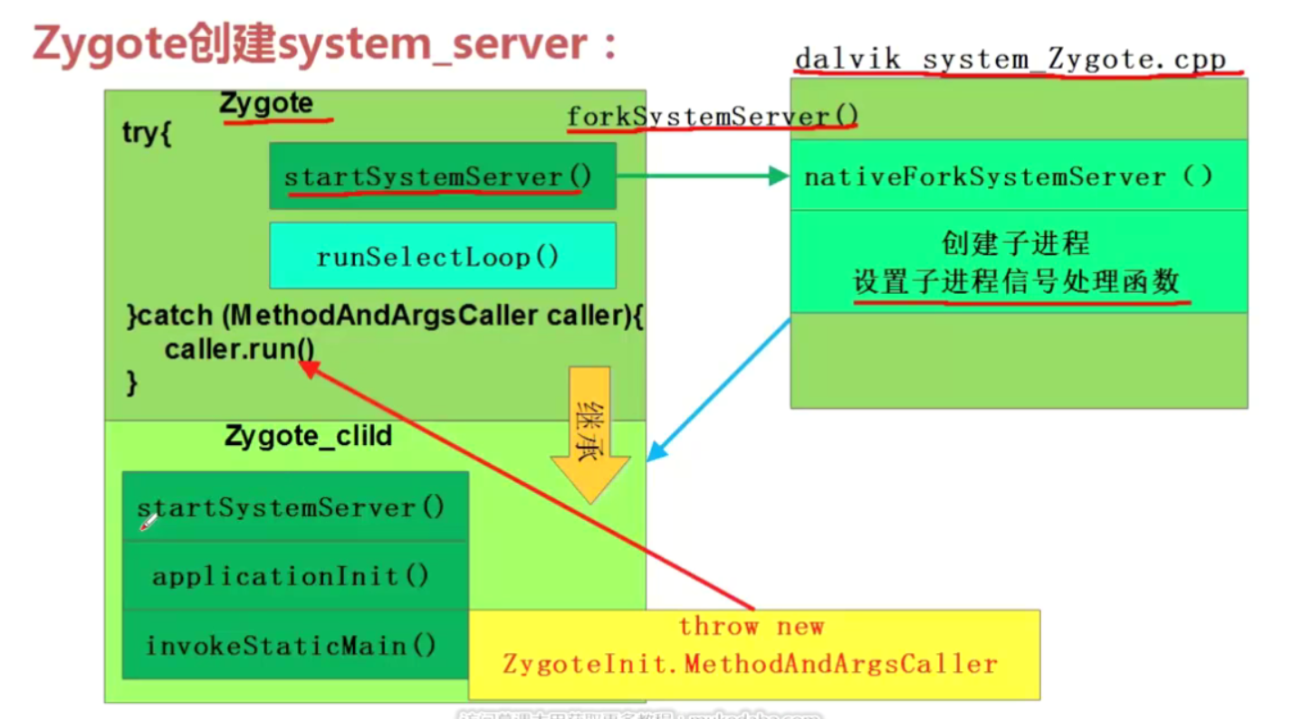 android zygote_安卓 zygote-CSDN博客