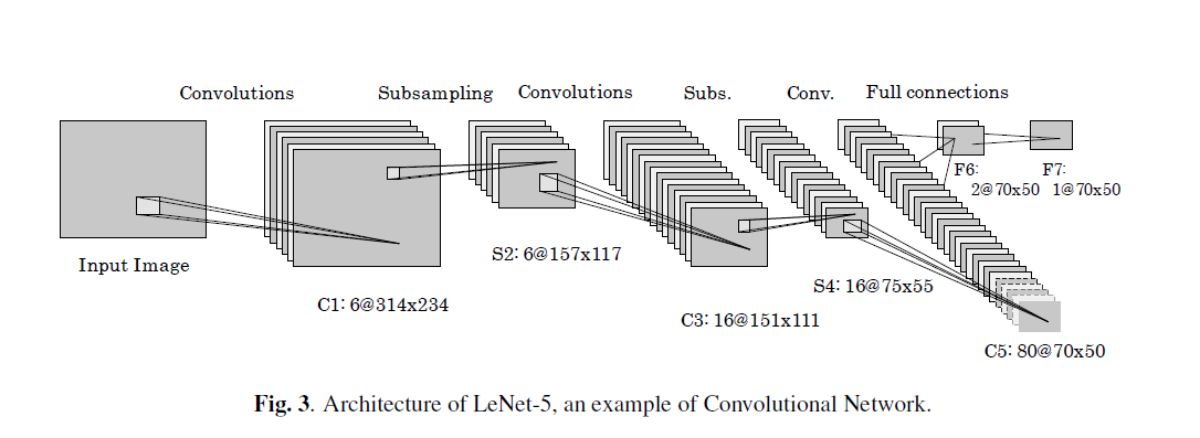 【论文解读】 FPGA实现卷积神经网络CNN（一）： CNP: AN FPGA-BASED PROCESSOR FOR CONVOLUTIONAL NETWORKS_HCYHanson的博客 ...
