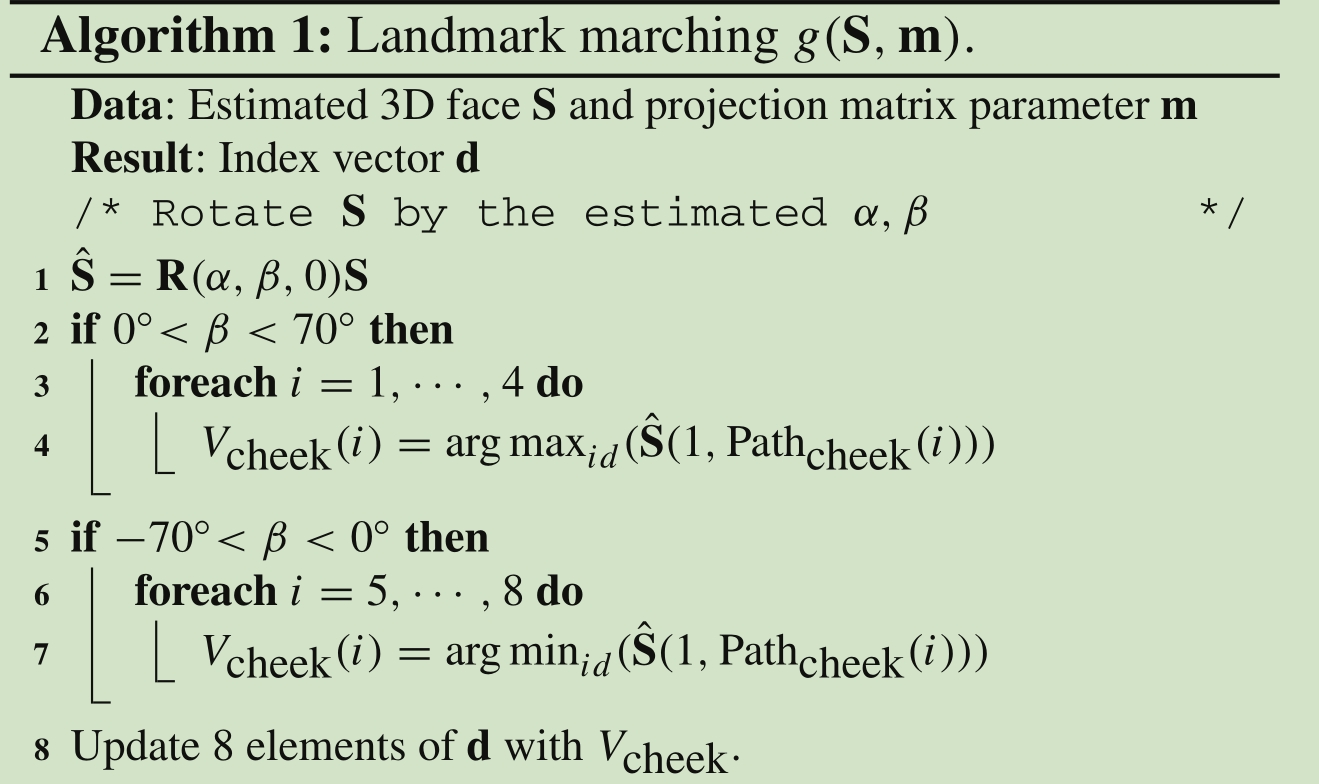 人脸关键点对齐：Pose-Invariant Face Alignment via CNN-Based Dense 3D Model Fitting 论文解析_人脸对齐裁剪 论文-CSDN博客