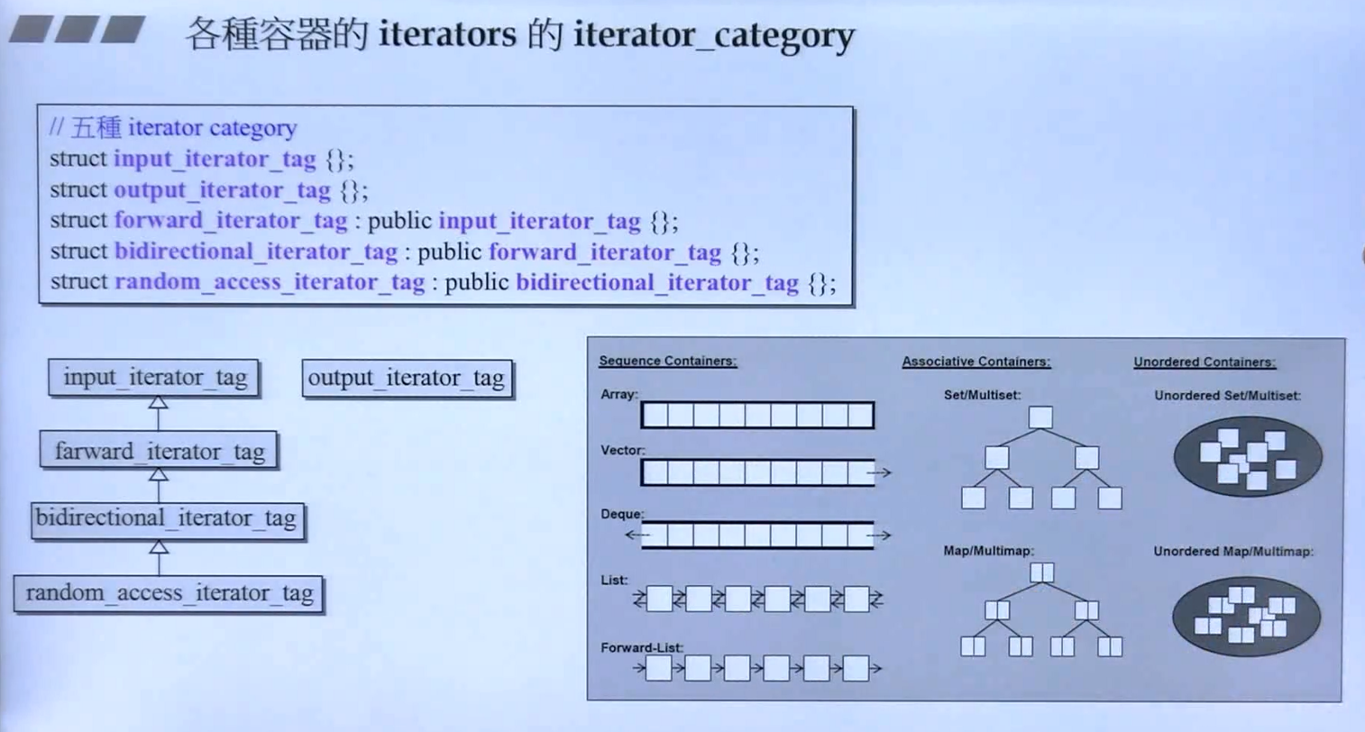 C++学习26：迭代器深度探索之iterator_category、IO流适配器_迭代器的五个typedef-CSDN博客