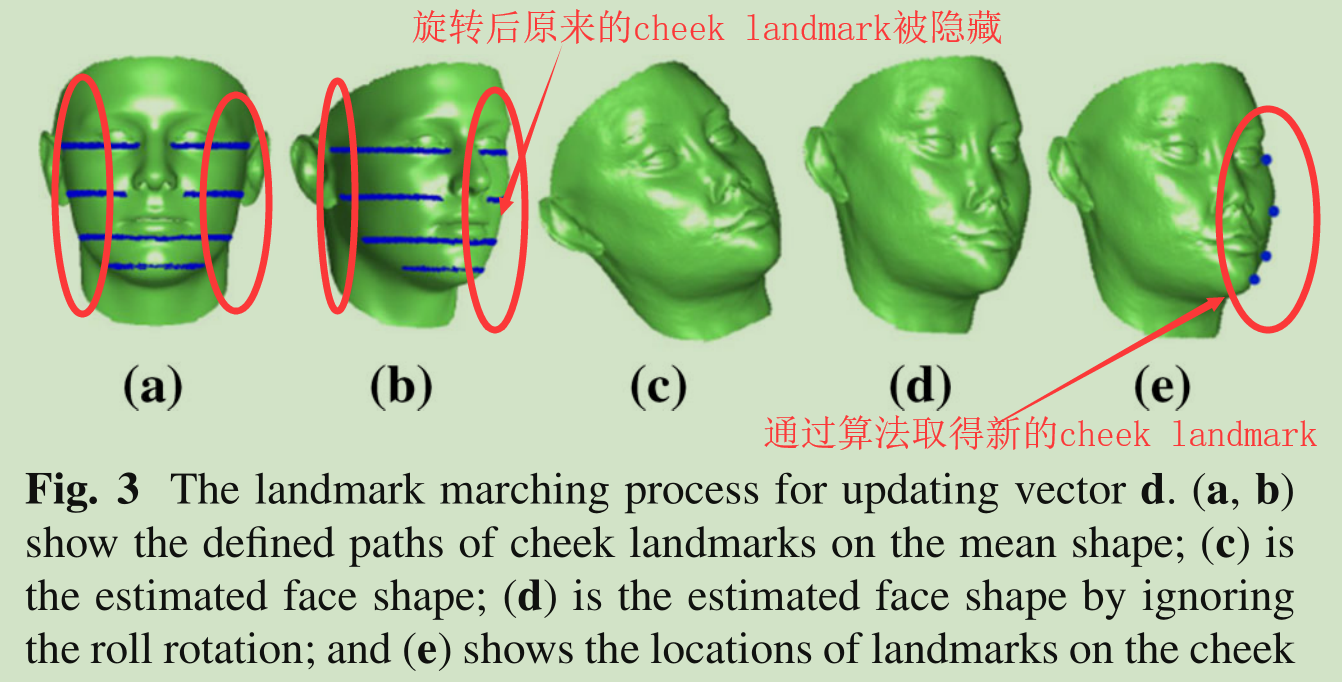 人脸关键点对齐：Pose-Invariant Face Alignment via CNN-Based Dense 3D Model Fitting 论文解析_人脸对齐裁剪 论文-CSDN博客