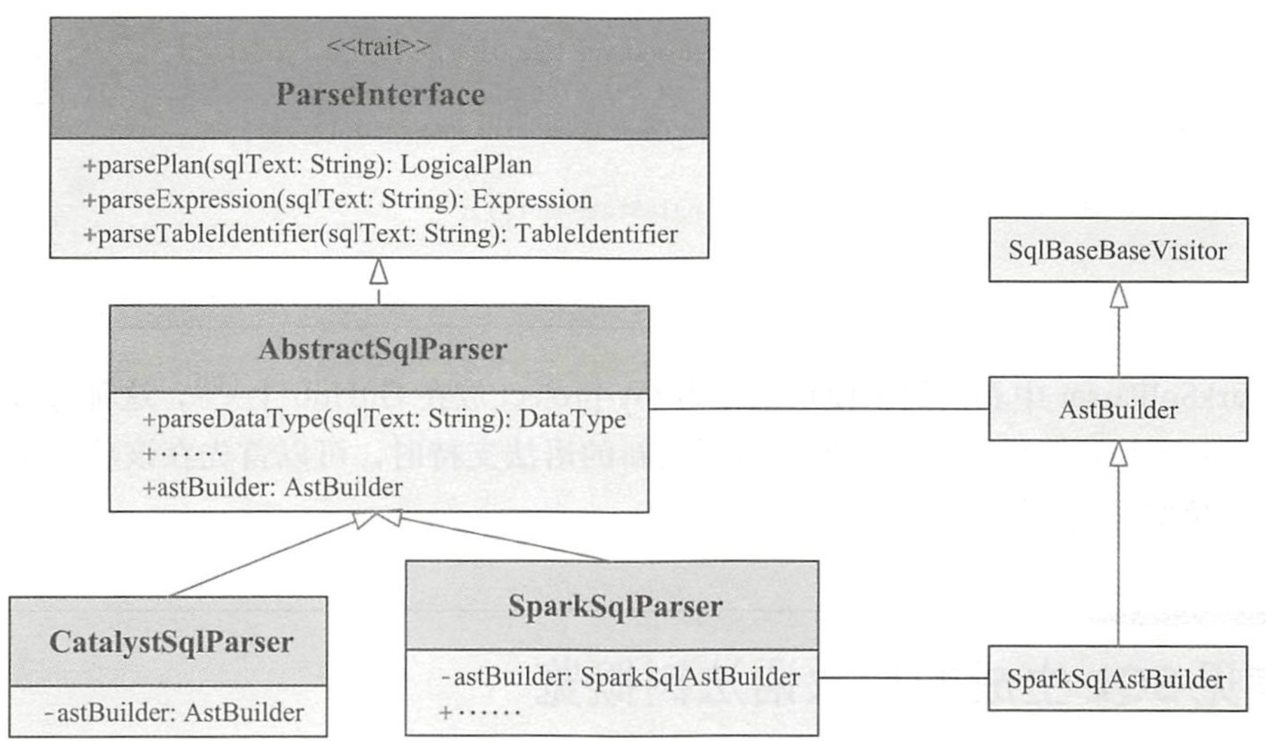 Spark SQL 解析-转换-执行过程_spark sql 如何转为spark core-CSDN博客