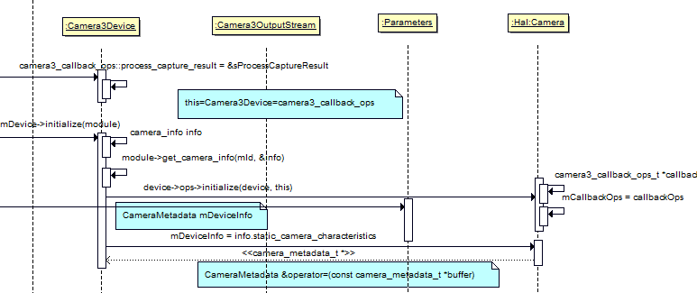 Android Camera2 Hal3(一)初始化_camera2client-CSDN博客