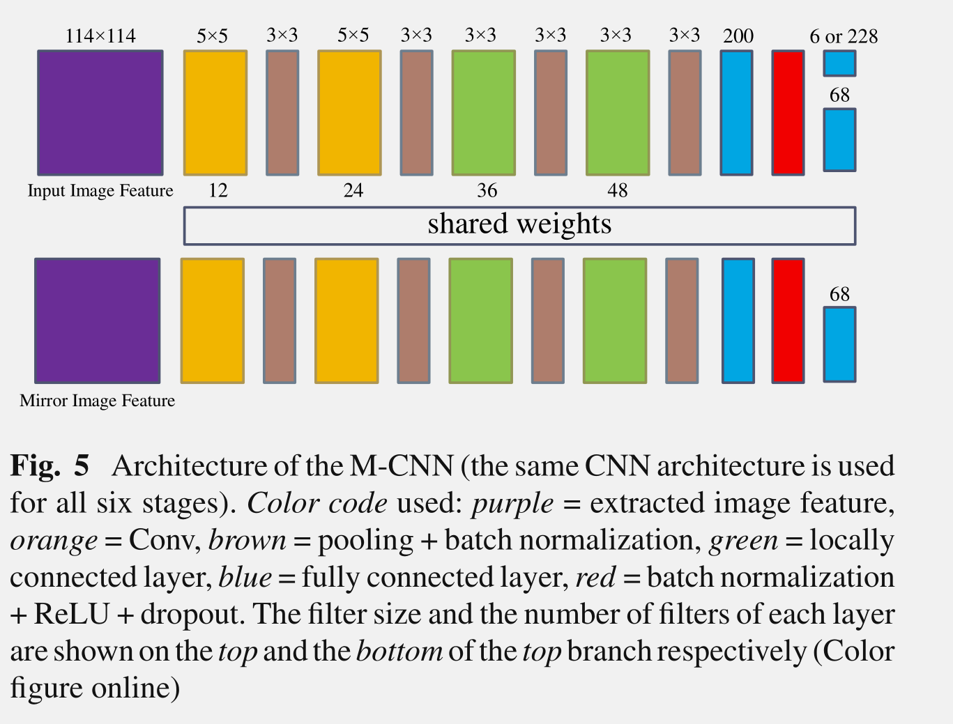 人脸关键点对齐：Pose-Invariant Face Alignment via CNN-Based Dense 3D Model Fitting 论文解析_人脸对齐裁剪 论文-CSDN博客
