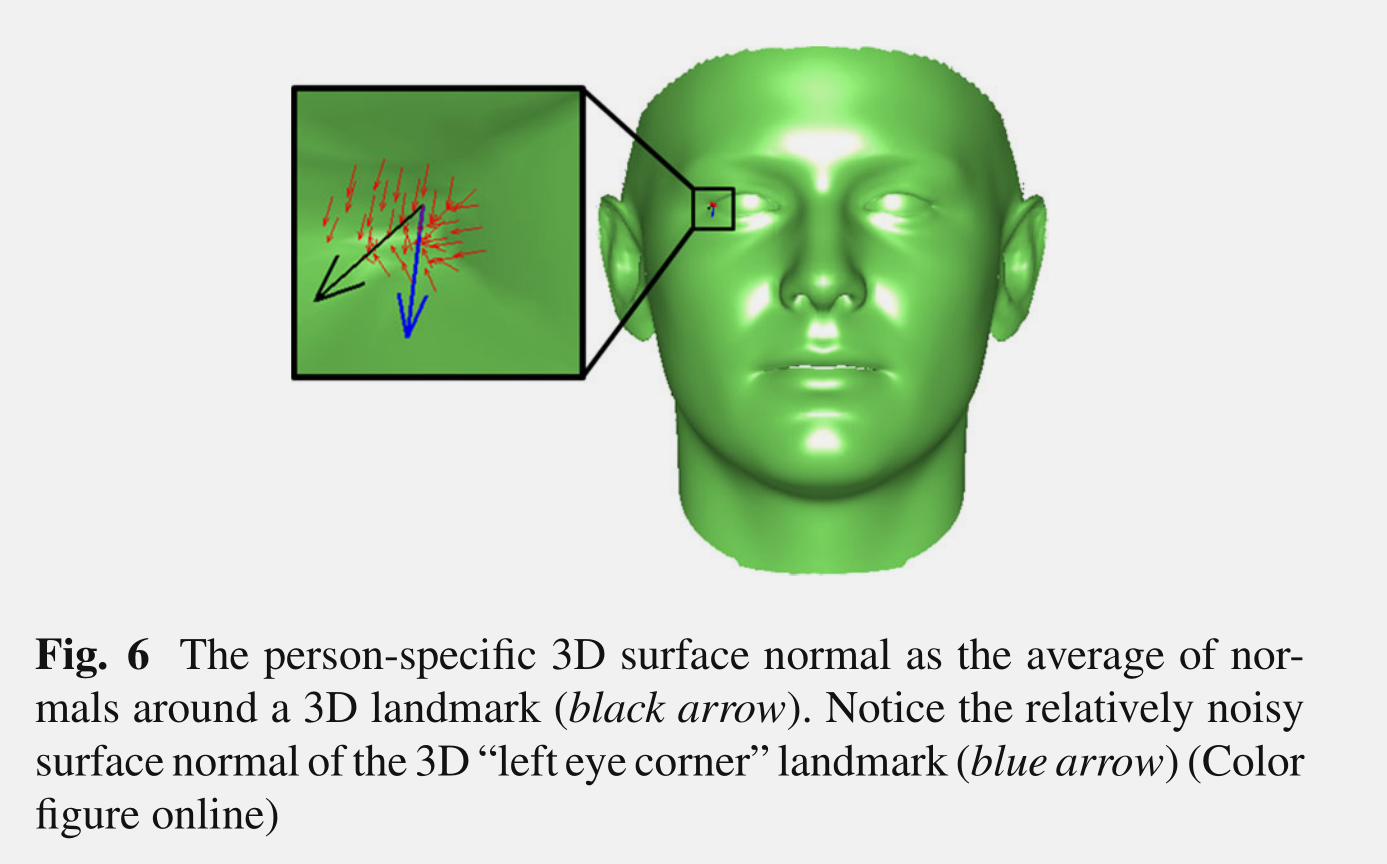 人脸关键点对齐：Pose-Invariant Face Alignment via CNN-Based Dense 3D Model Fitting 论文解析_人脸对齐裁剪 论文-CSDN博客