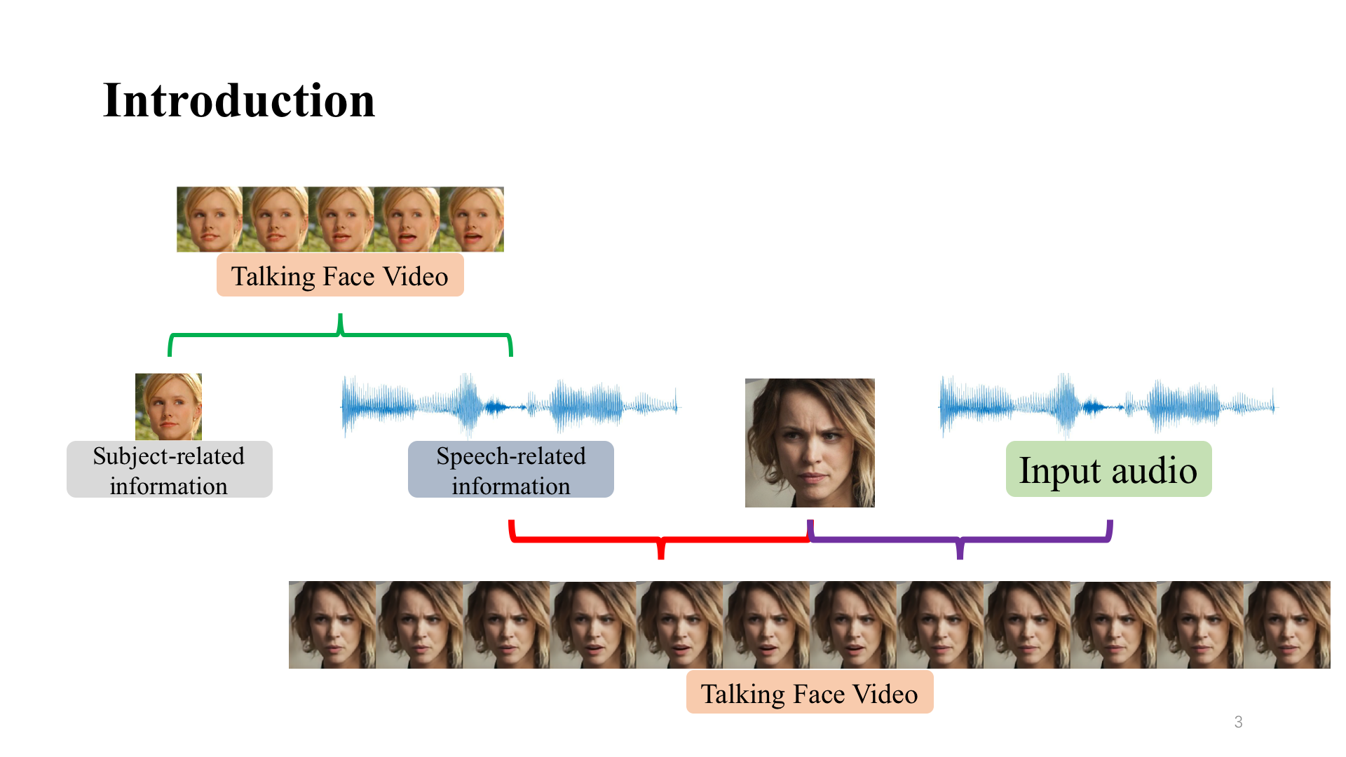论文阅读：Talking Face Generation by Adversarially Disentangled Audio-Visual ...