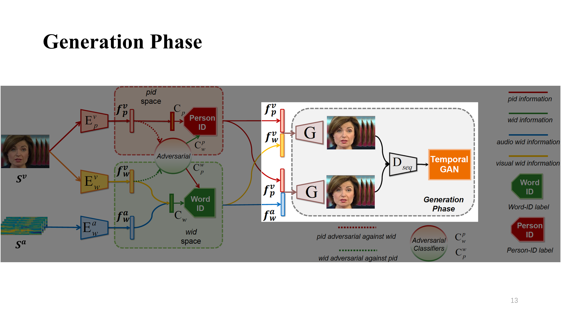 论文阅读：Talking Face Generation by Adversarially Disentangled Audio-Visual Representation-CSDN博客