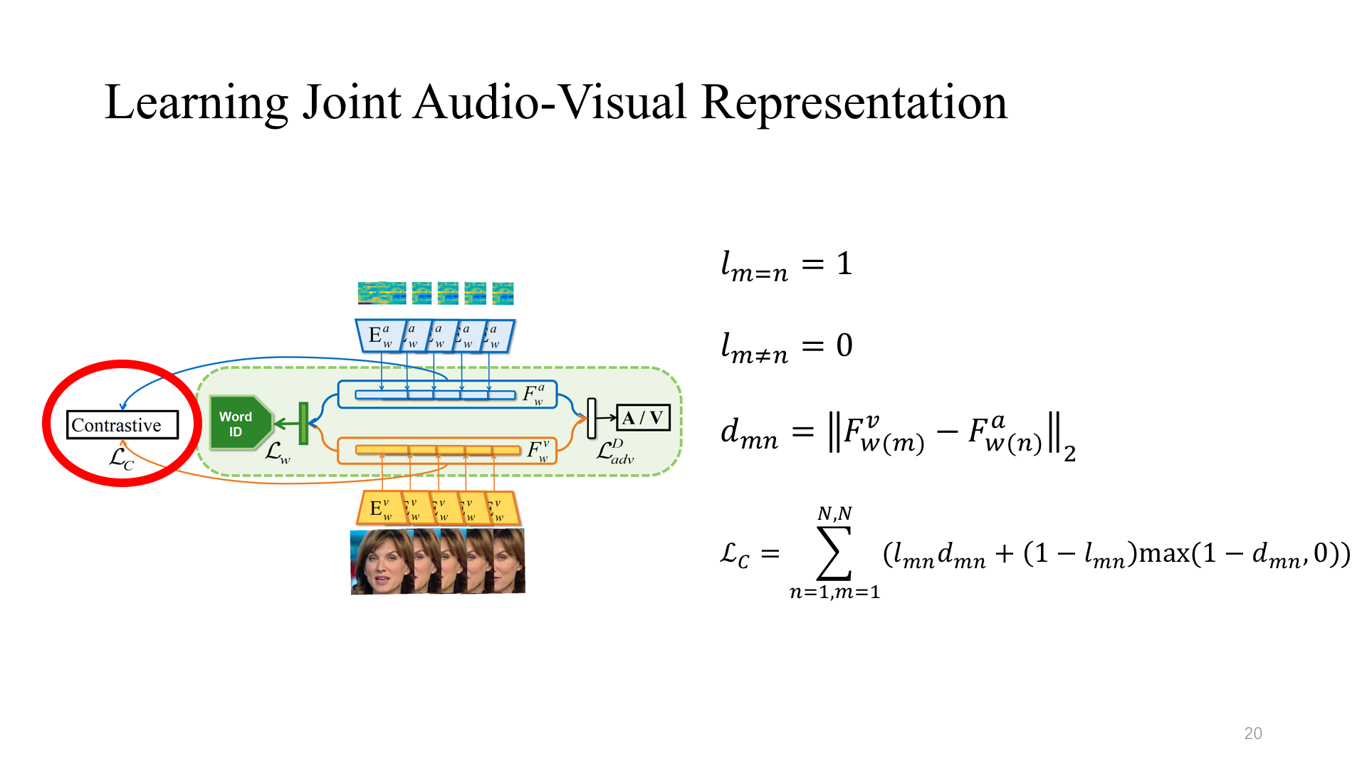 论文阅读：Talking Face Generation by Adversarially Disentangled Audio-Visual ...