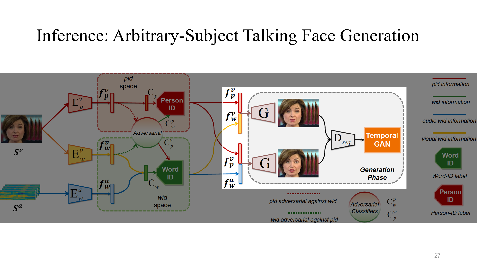 论文阅读：Talking Face Generation by Adversarially Disentangled Audio-Visual ...