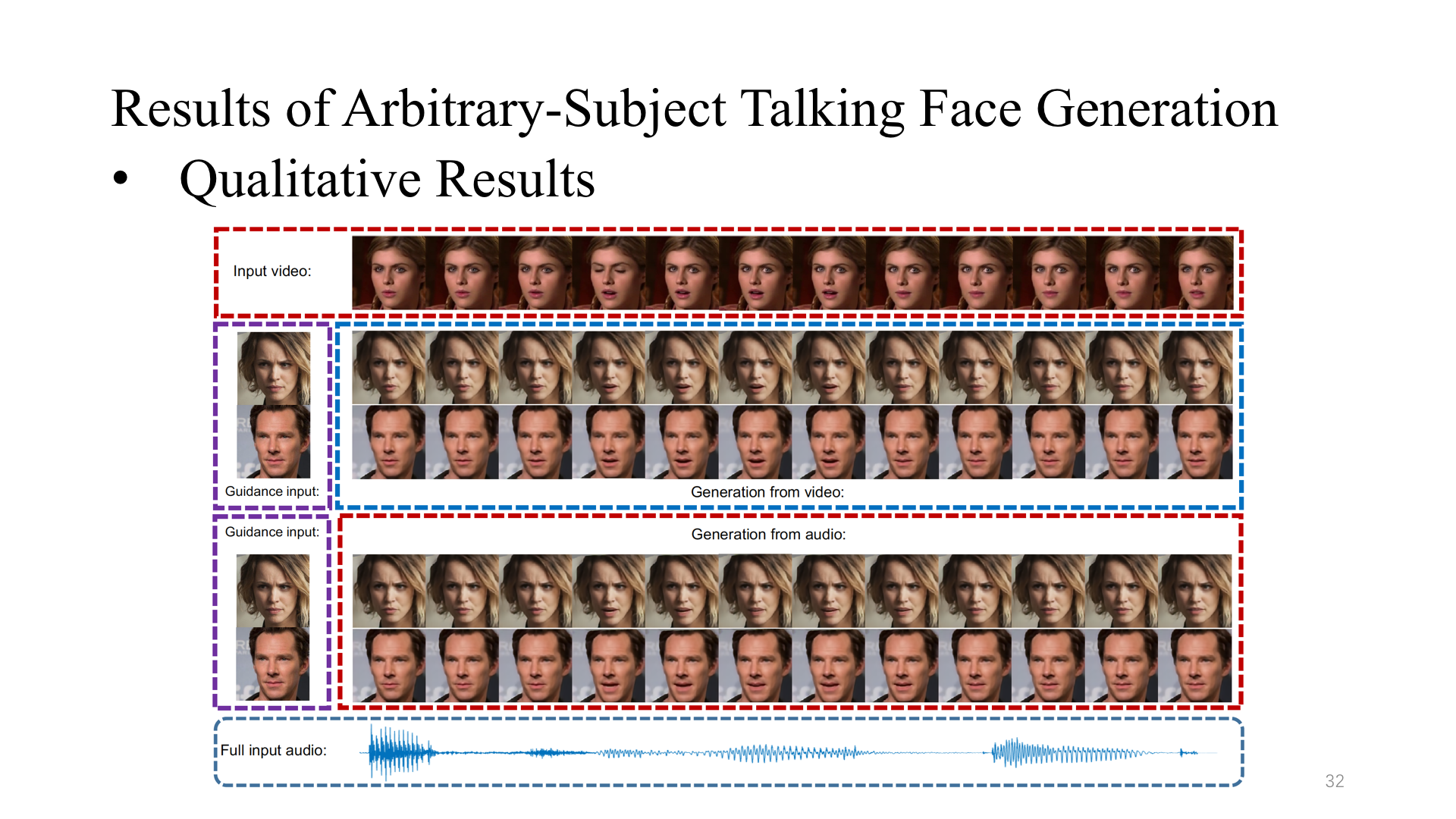 论文阅读：Talking Face Generation by Adversarially Disentangled Audio-Visual Representation-CSDN博客