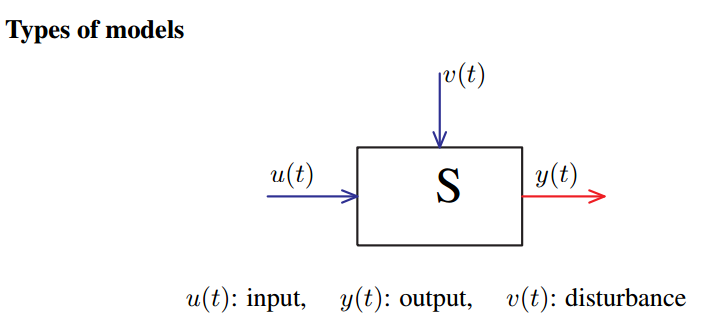 【系统辨识】初识系统辨识，学习这个的目的_机理分析建模与系统辨识建模-CSDN博客