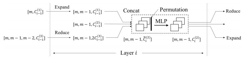 【Neural-Symbolic】方向的研究工作核心思想一览_neural symbolic-CSDN博客