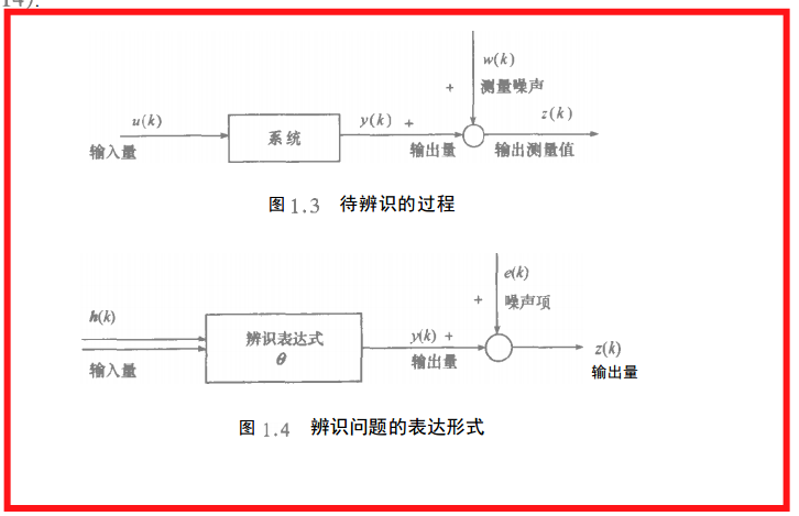 【系统辨识】初识系统辨识，学习这个的目的_机理分析建模与系统辨识建模-CSDN博客