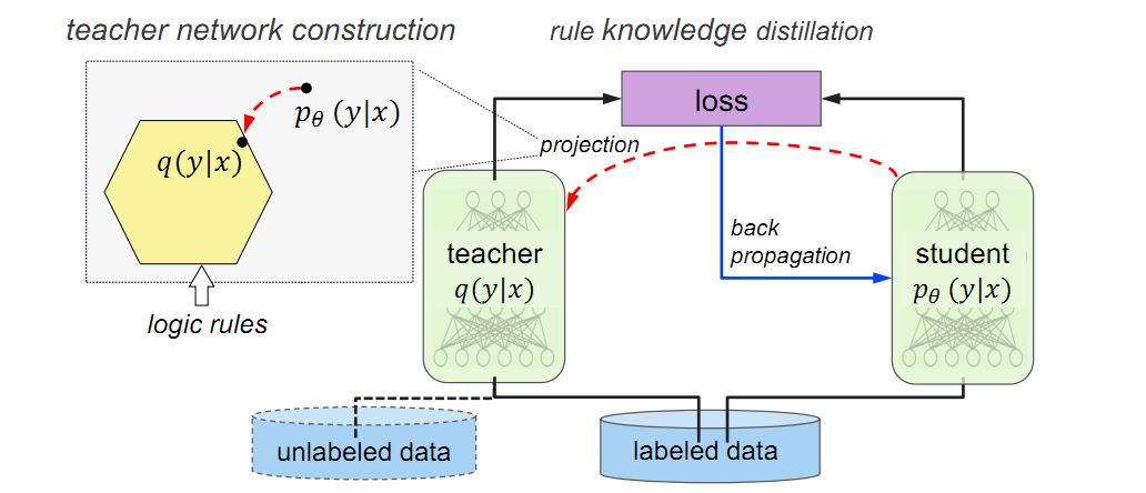 【Neural-Symbolic】方向的研究工作核心思想一览_neural symbolic-CSDN博客