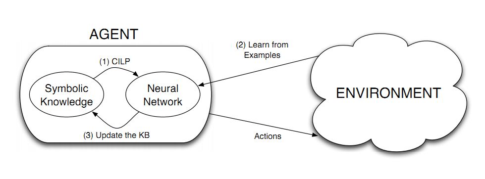 【Neural-Symbolic】方向的研究工作核心思想一览_neural symbolic-CSDN博客