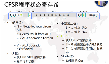 ARM—寄存器详解_arm寄存器-CSDN博客