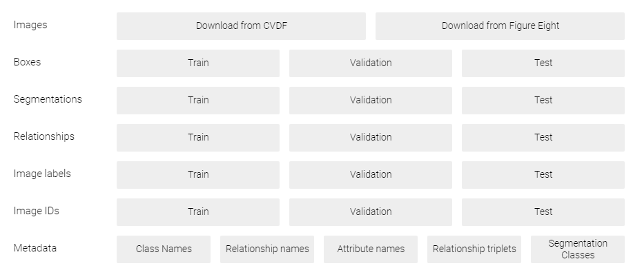 （二）open image dataset v5 数据集解析_openimages数据集-CSDN博客