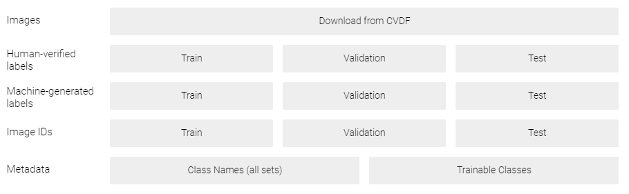 （二）open image dataset v5 数据集解析_openimages数据集-CSDN博客