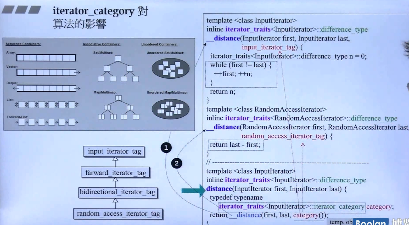 C++学习26：迭代器深度探索之iterator_category、IO流适配器_迭代器的五个typedef-CSDN博客