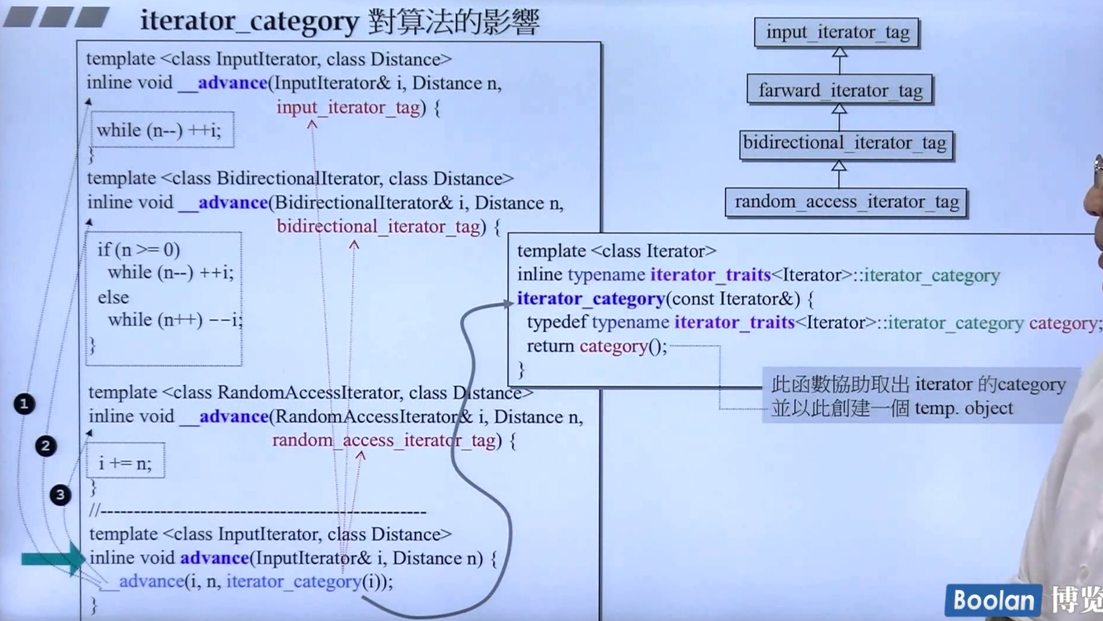 C++学习26：迭代器深度探索之iterator_category、IO流适配器_迭代器的五个typedef-CSDN博客
