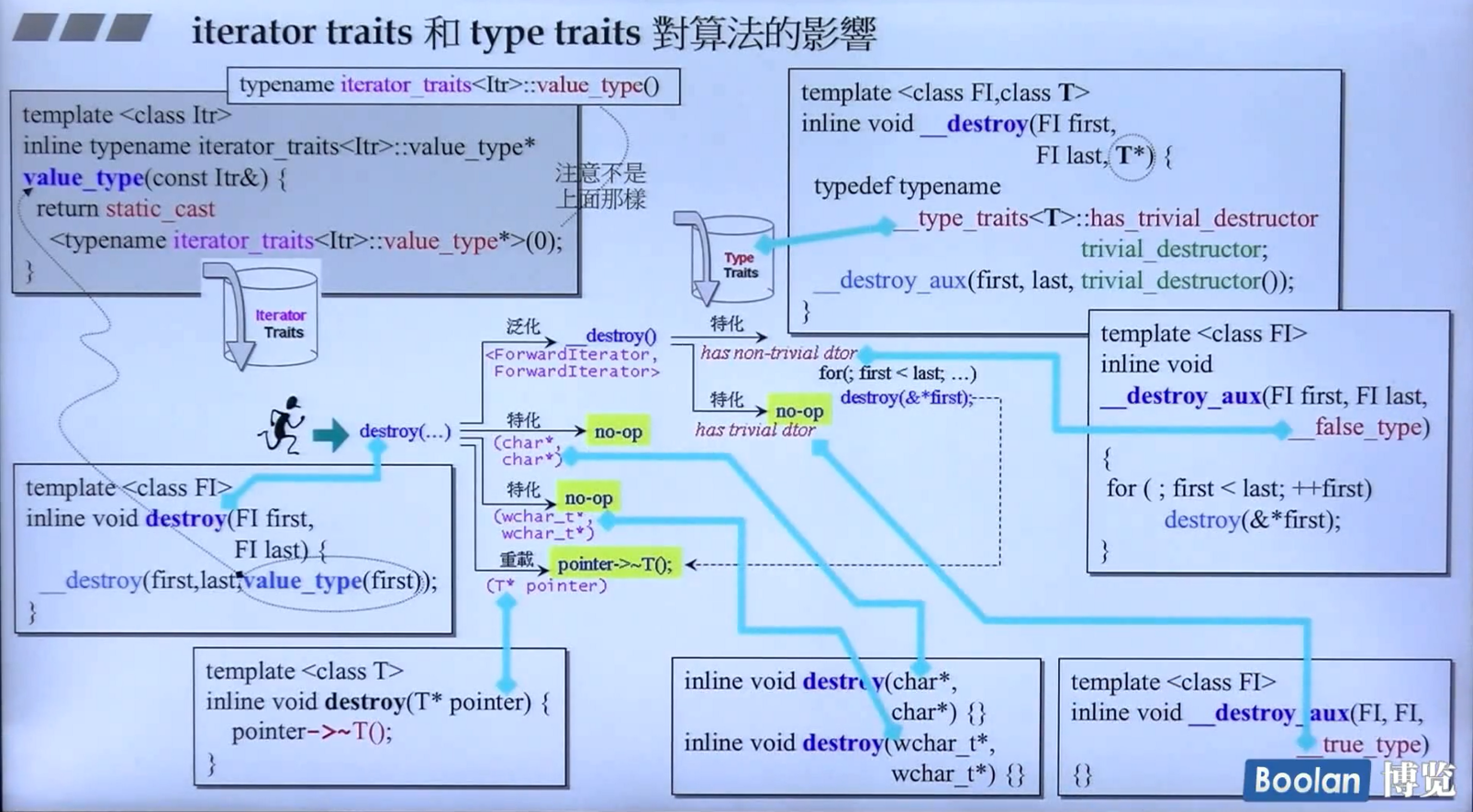 C++学习26：迭代器深度探索之iterator_category、IO流适配器_迭代器的五个typedef-CSDN博客