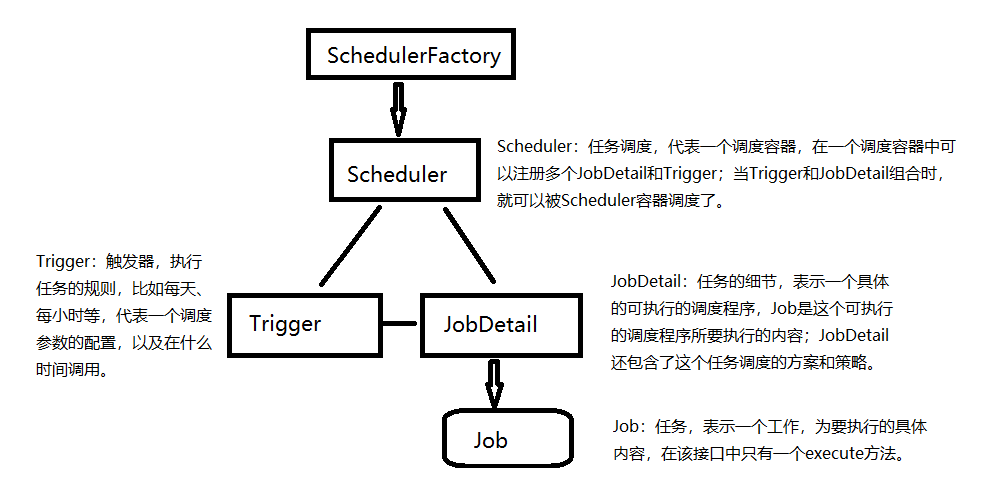 Quartz与springboot集成quartz在springboot中集成 Csdn博客 