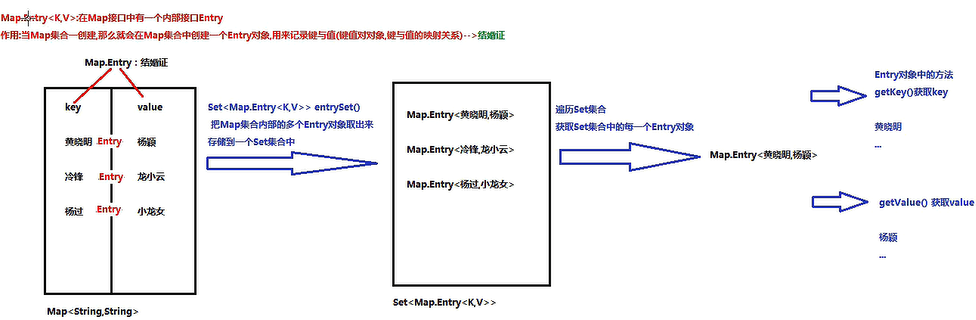 Java—单列集合（collection）与 双列集合（map）hashtable是单列吗 Csdn博客 