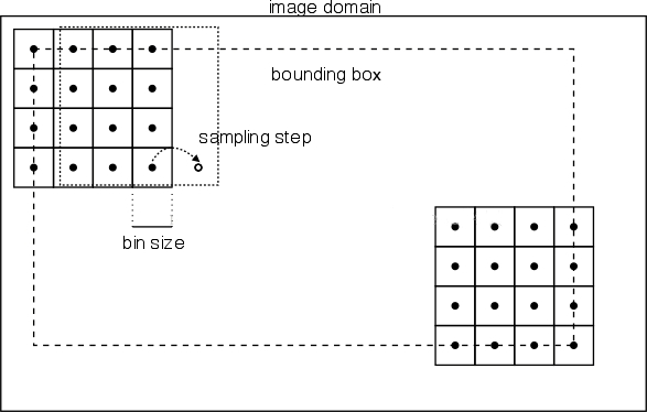 基于KNN-Dense sift的图像识别（手势识别）_knn可以分辨物体嘛-CSDN博客