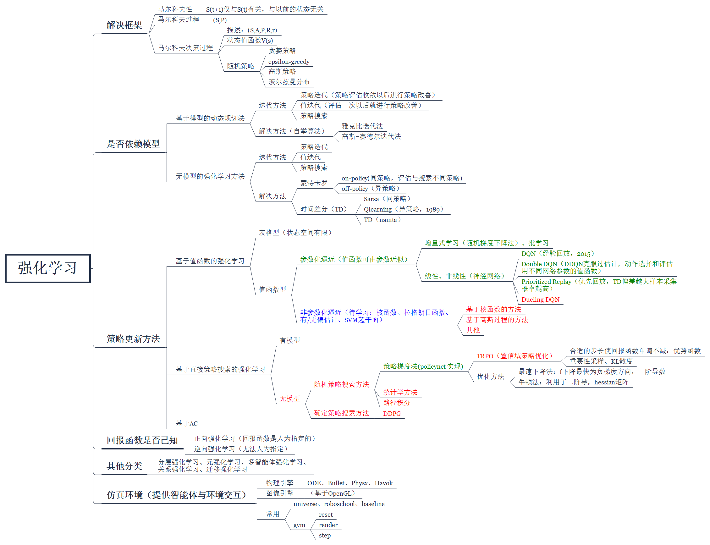强化学习4 policynet-CSDN博客
