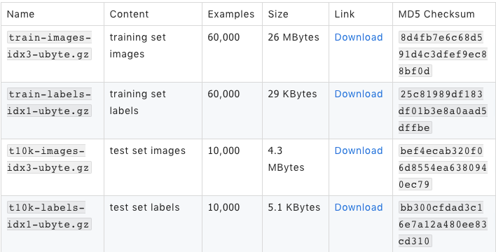 pytorch进行fashion mnist数据集分类_fashionmnist-CSDN博客