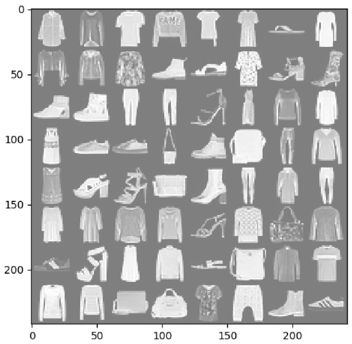 pytorch进行fashion mnist数据集分类_fashionmnist-CSDN博客