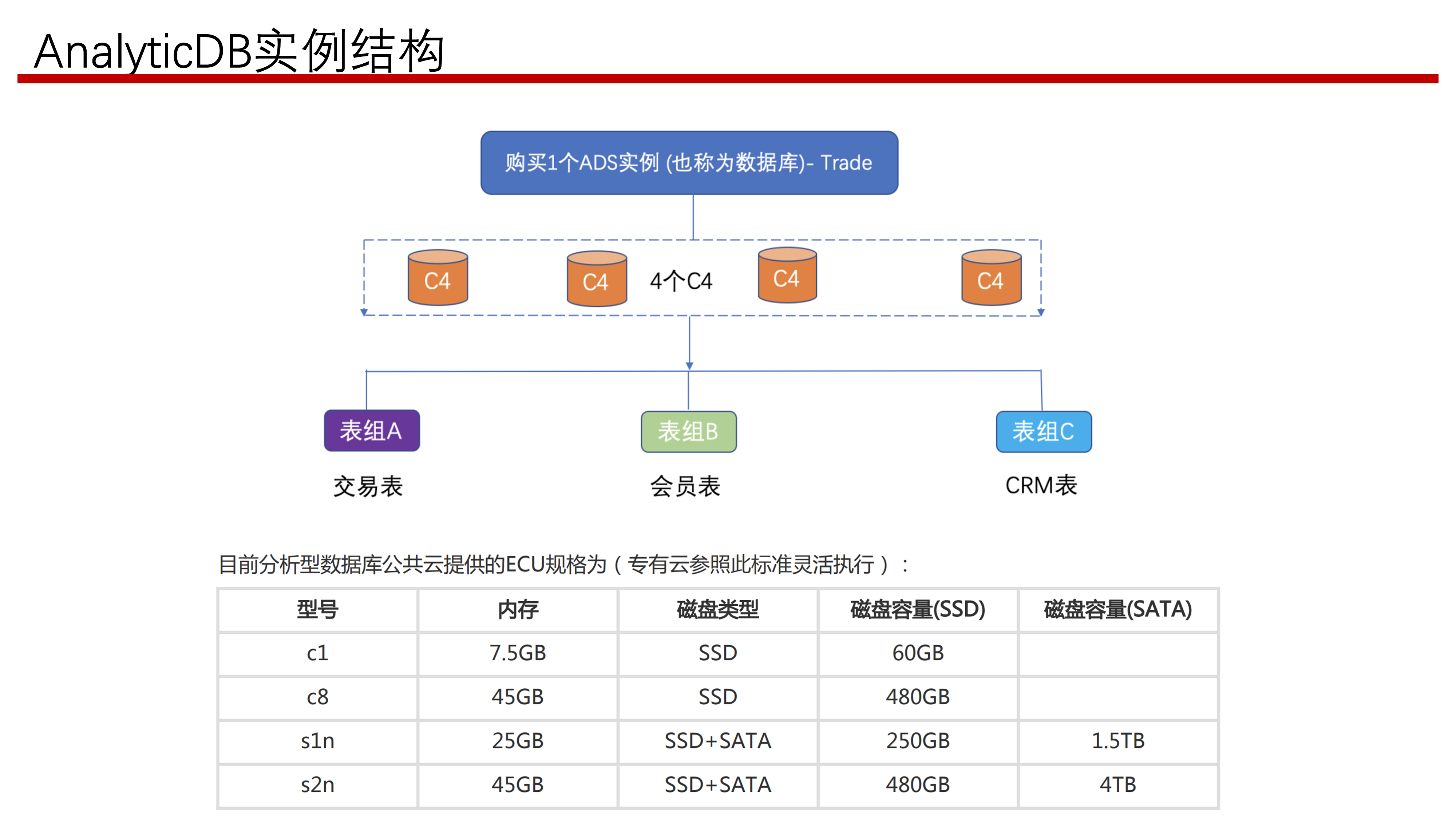 分析型数据库(Analytic DB)概述-CSDN博客
