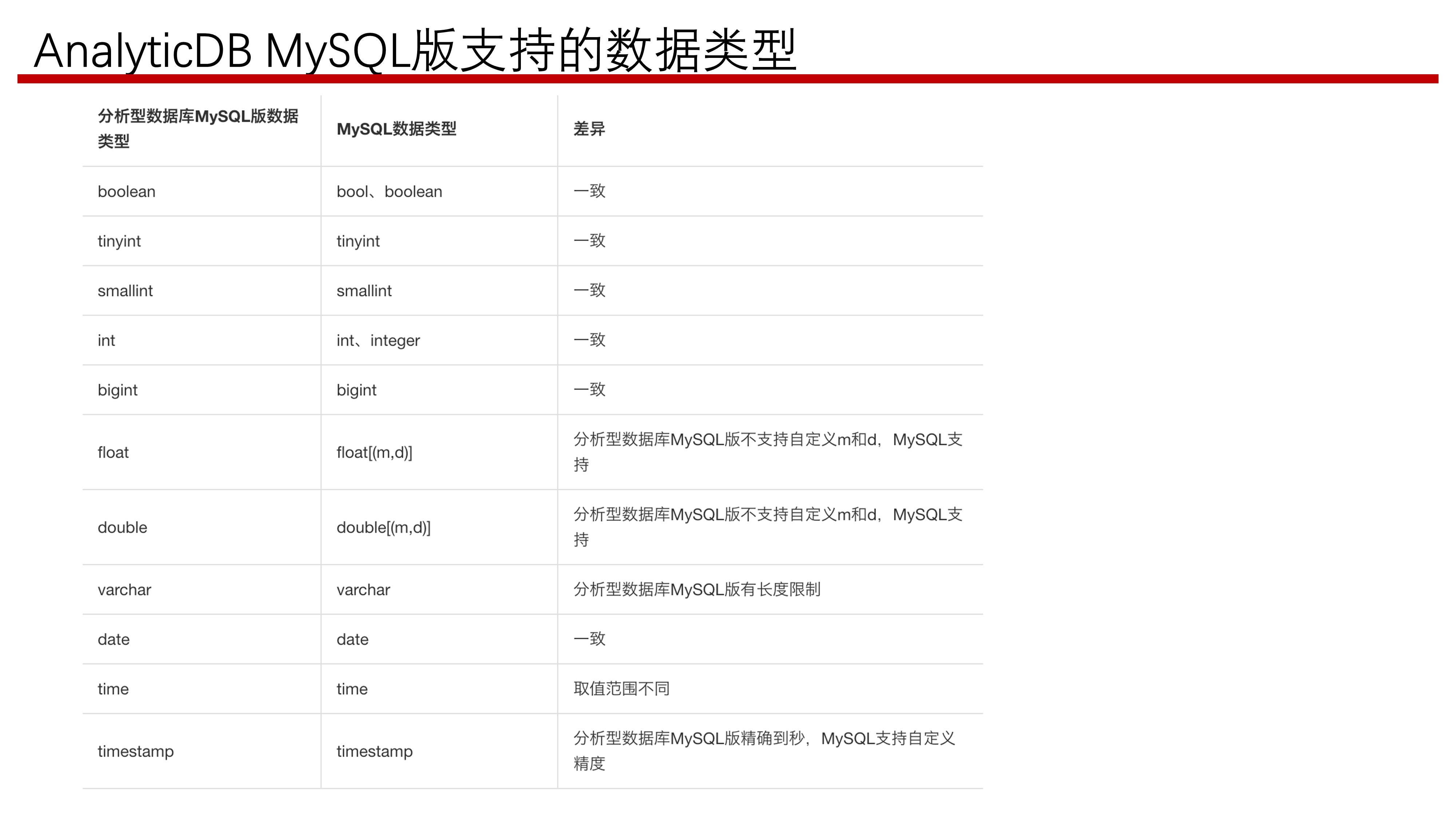 分析型数据库(Analytic DB)概述-CSDN博客