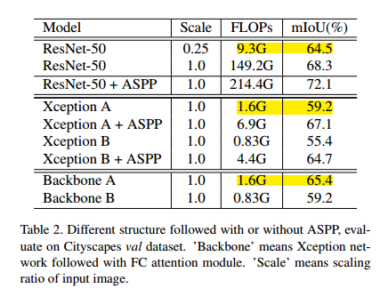 【语义分割】DFANet -- Deep Feature Aggregation for Real-Time Semantic Segmentation_dfanet: deep ...
