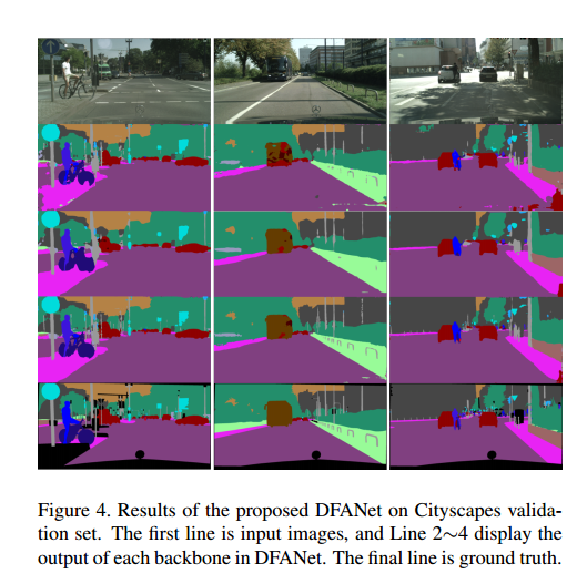 【语义分割】DFANet -- Deep Feature Aggregation for Real-Time Semantic Segmentation_dfanet: deep ...
