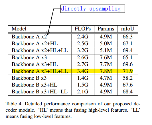 【语义分割】DFANet -- Deep Feature Aggregation for Real-Time Semantic Segmentation_dfanet: deep ...