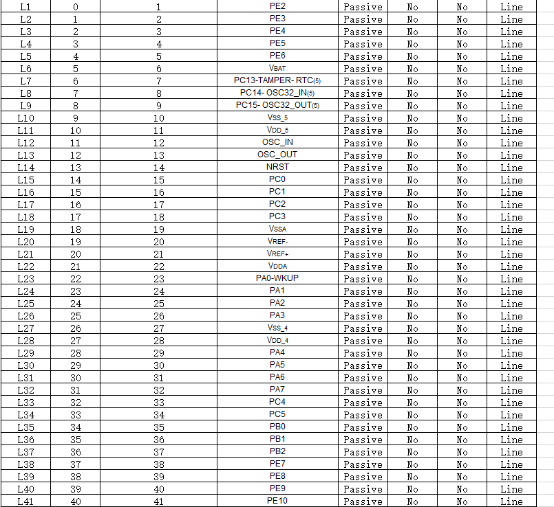 Cadence OrCAD 如何利用Excel表格制作复杂元器件？_orcadcapture 管脚编辑excel-CSDN博客
