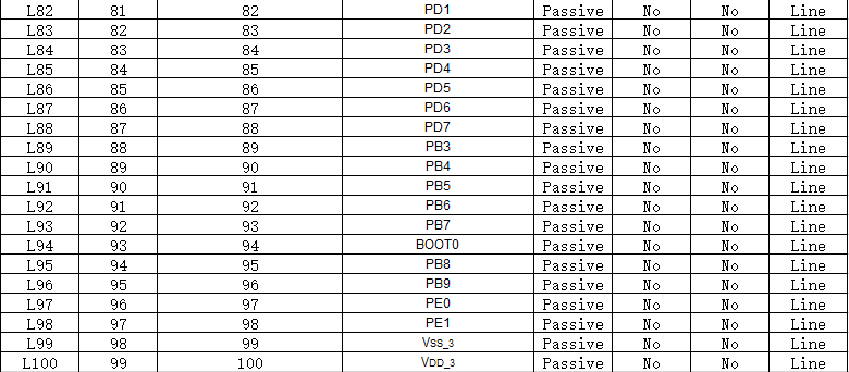 Cadence OrCAD 如何利用Excel表格制作复杂元器件？_orcadcapture 管脚编辑excel-CSDN博客